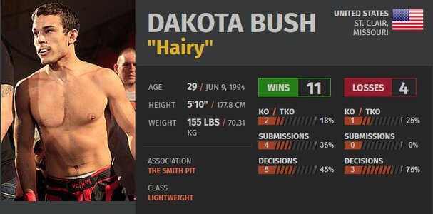 Bizmo Funyuns thread | Sherdog Forums | UFC, MMA & Boxing Discussion