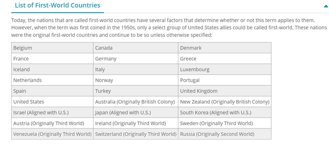Which first world country would you never go to? (Exclude Israel ...